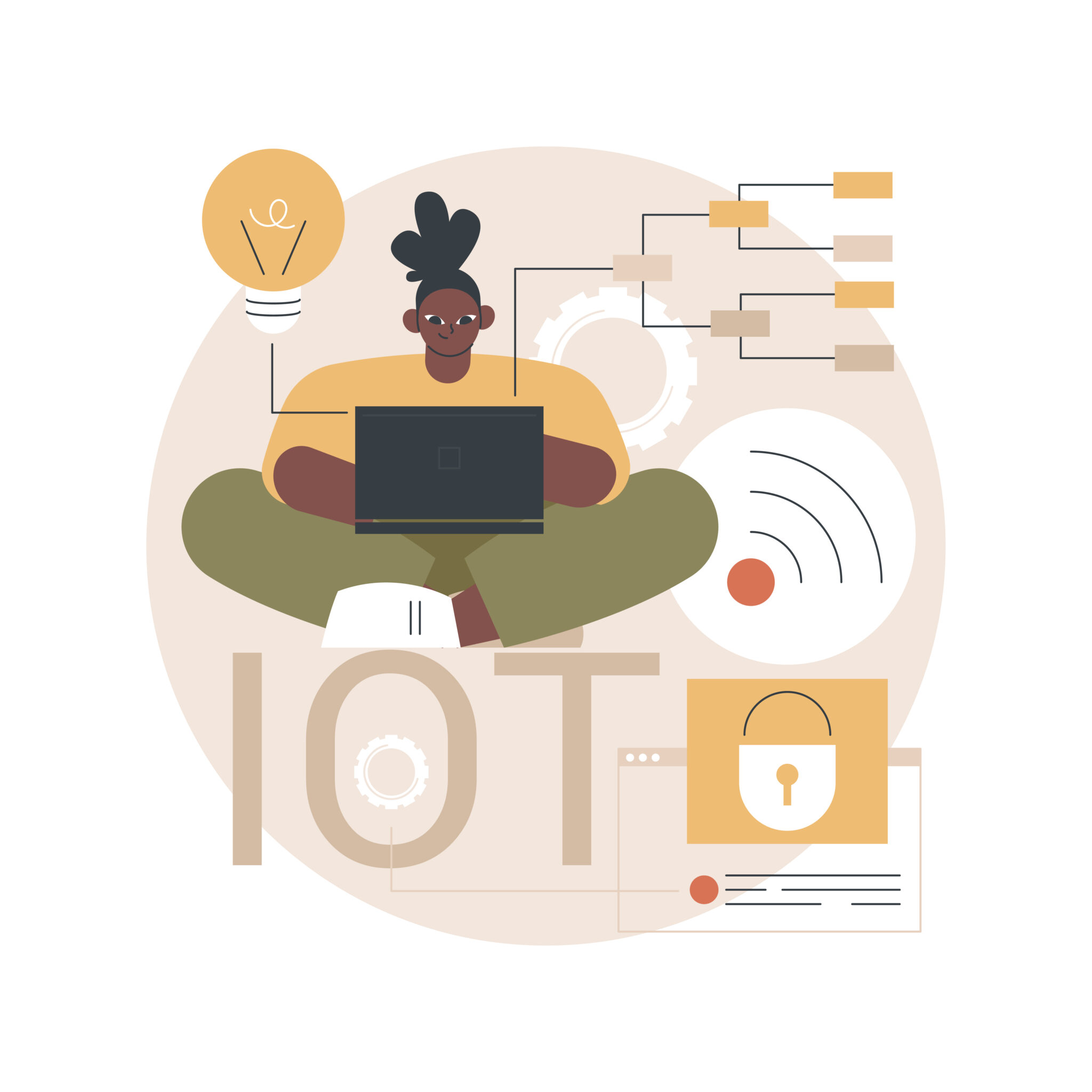 IoT Projects For ECE - TechieYan Technologies
