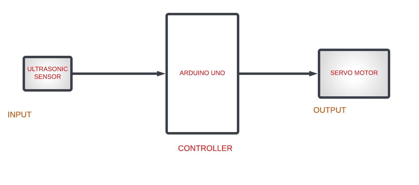Design And Execution Of Arduino Pid Ball Balance System Tyt